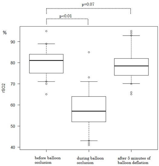 rSO2 Measurement Using NIRS for Lower-Limb Blood Flow Monitoring and ...