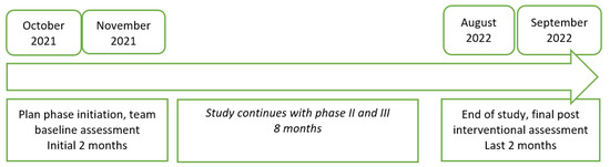 Implementation of a Customized Safety Checklist in Gastrointestinal ...