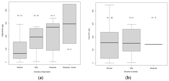 Calprotectin, Biomarker of Depression in Patients with Inflammatory ...