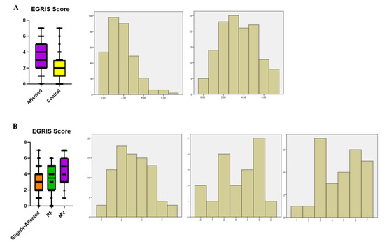 An Analysis of Respiratory Muscle Paralysis of Adult Patients in ...