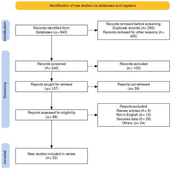 Clinical Characteristics and Treatment Strategies for Group B ...