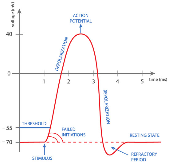 Evaluation of Possible Side Effects in the Treatment of Urinary ...