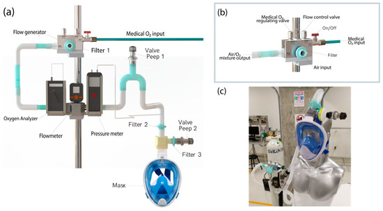 Evaluation and Performance of a Positive Airway Pressure Device (CPAP ...