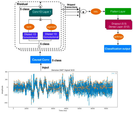 Accurate Prediction of Sudden Cardiac Death Based on Heart Rate ...