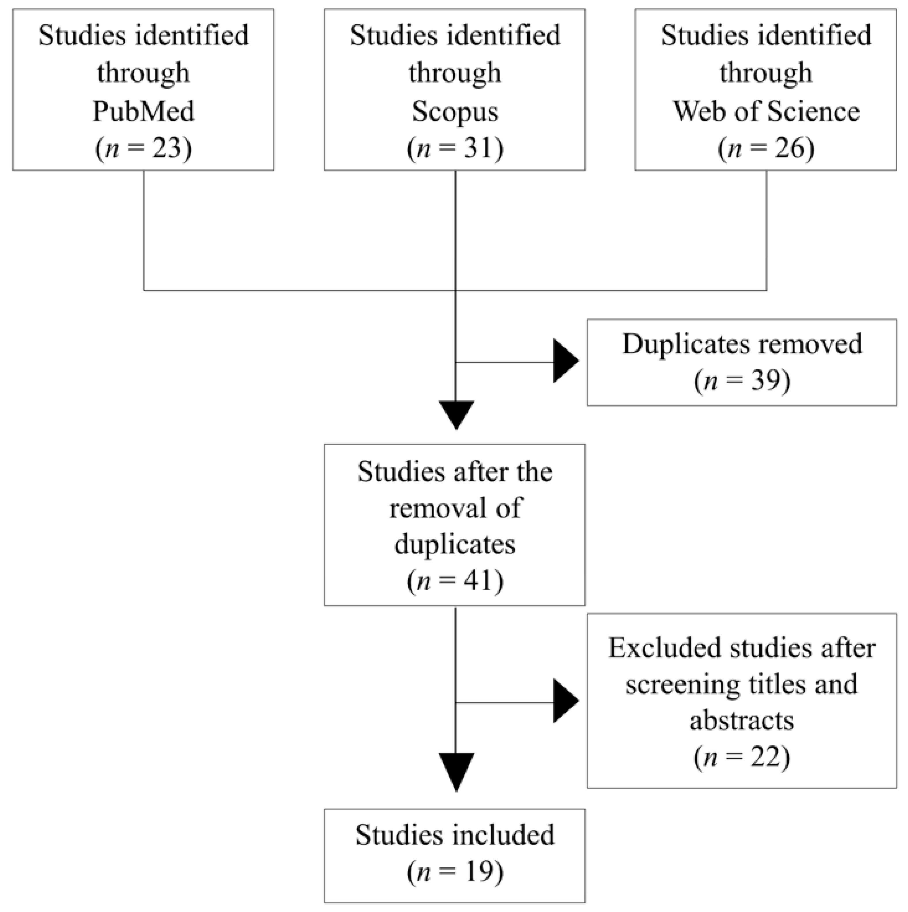 Intradiscal Condoliase Injection Therapy for Recurrent Lumbar Disc ...