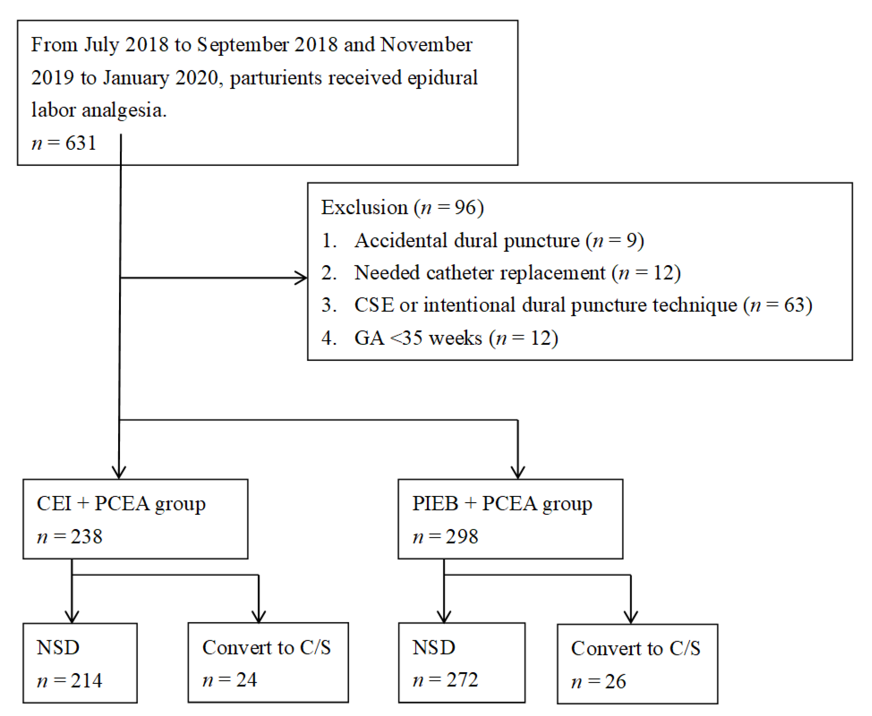 Medicina | Free Full-Text | Assessing Continuous Epidural Infusion and Programmed Intermittent ...