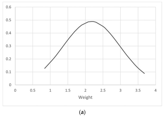 Bartter Syndrome: A Systematic Review of Case Reports and Case Series
