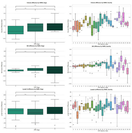 Utilization of Noncontrast Magnetic Resonance Lymphangiography for ...