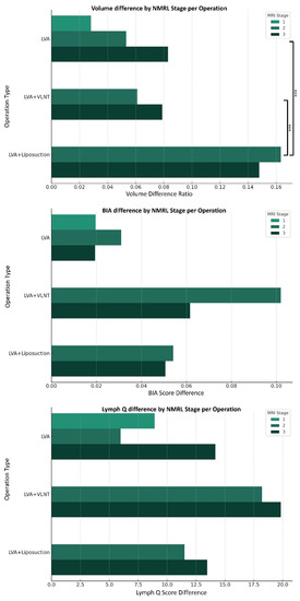 Utilization of Noncontrast Magnetic Resonance Lymphangiography for ...