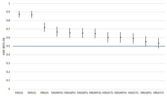 Medicina | Free Full-Text | Long-Term Prognostic Value of Automated ...