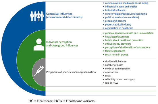 Analysis of Parents’ Attitudes and Knowledge toward Immunization and ...