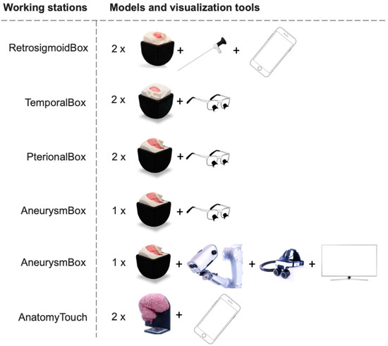 Neurosurgical Education Using Cadaver-Free Brain Models and Augmented ...