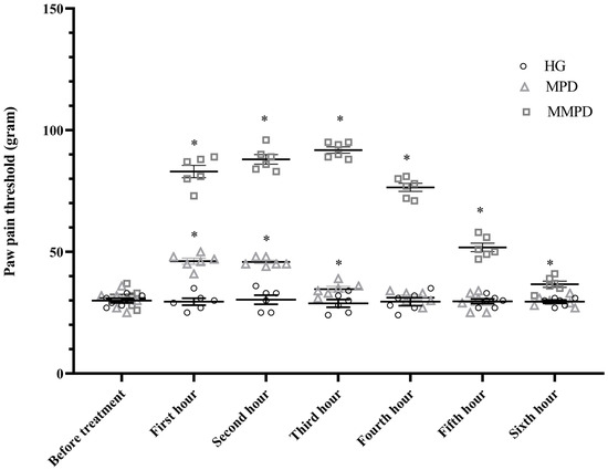 The Role of Adrenaline, Noradrenaline, and Cortisol in the Pathogenesis ...