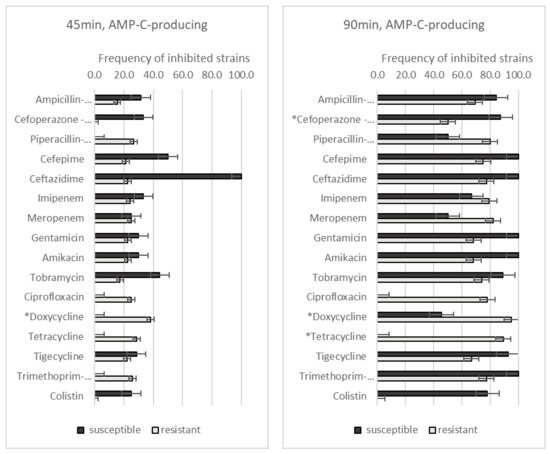 Effect of Graphene Oxide and Silver Nanoparticle Hybrid Composite on ...