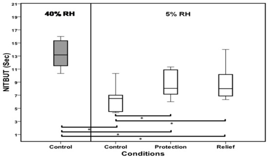Medicina | Free Full-Text | Protecting Tear-Film Stability under ...