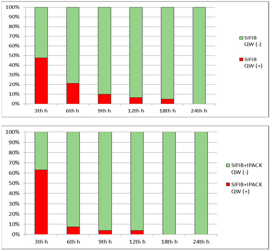 Does Adding an IPACK Block to the Suprainguinal Fascia Iliaca Block ...