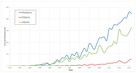 A Five-Decade Text Mining Analysis of Cochlear Implant Research: Where ...