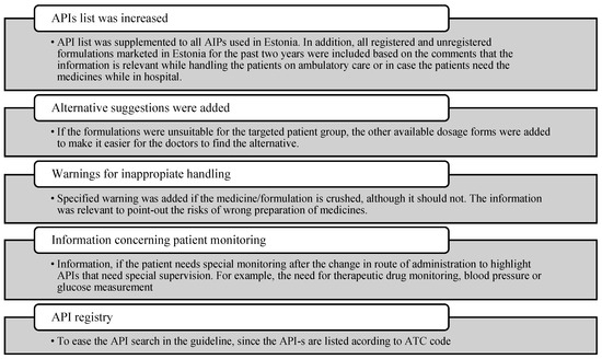 Development of an Administration Guideline of Oral Medicines to ...