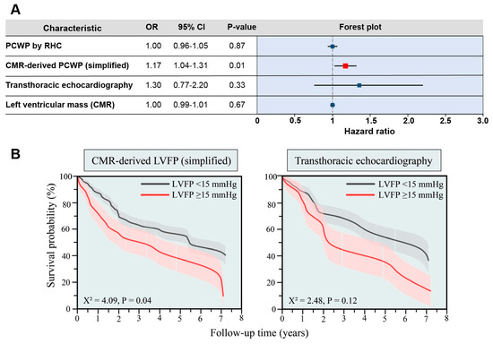 The Left Atrial Area Derived Cardiovascular Magnetic Resonance Left ...