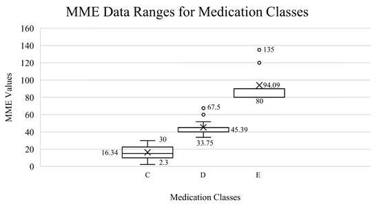 Detroit Interventional Pain Assessment Scale: A Pain Score and Method ...