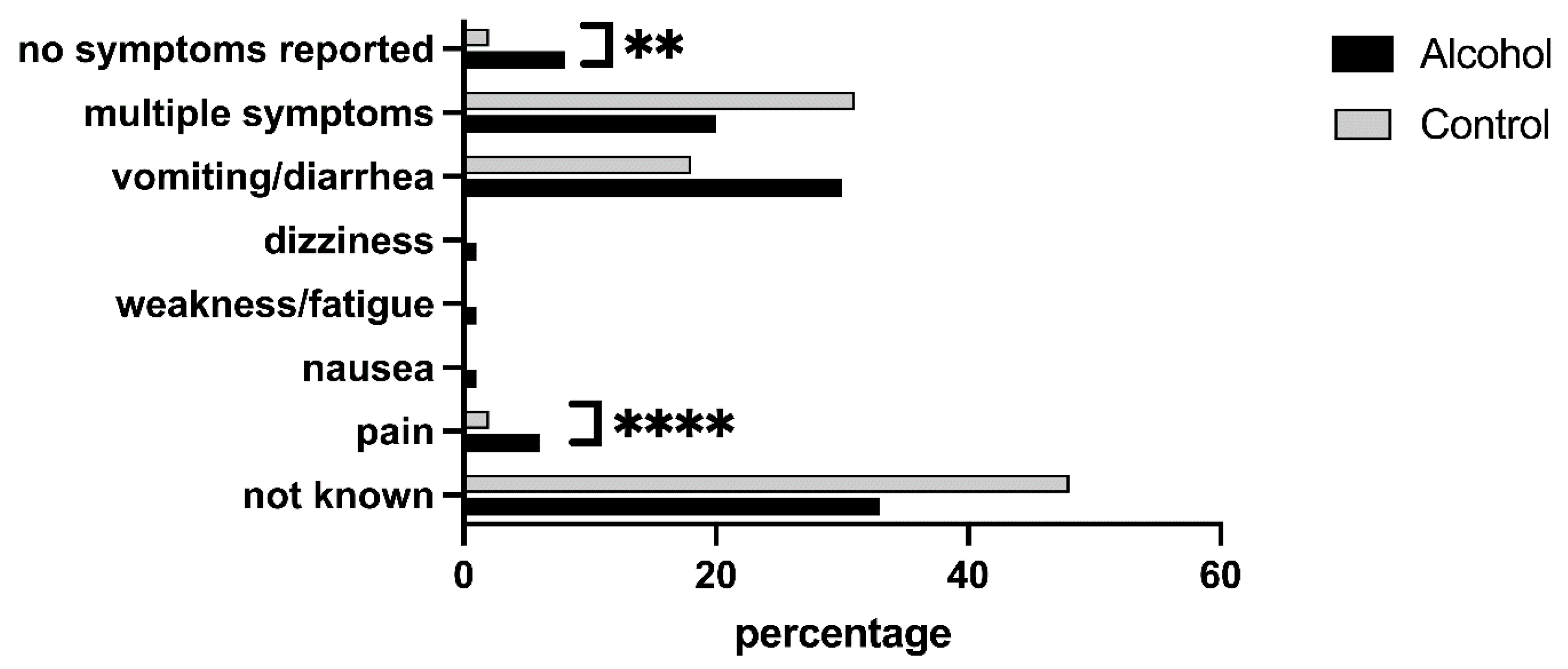 Sexual Violence And Alcohol Intake A Population Based Explorative