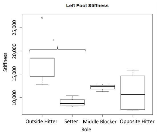 Postural Analysis Using Rasterstereography and Inertial Measurement ...