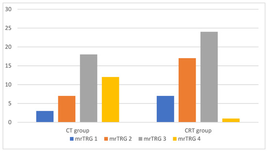 Prognostic Value of Tumor Volume, Tumor Volume Reduction Rate and ...
