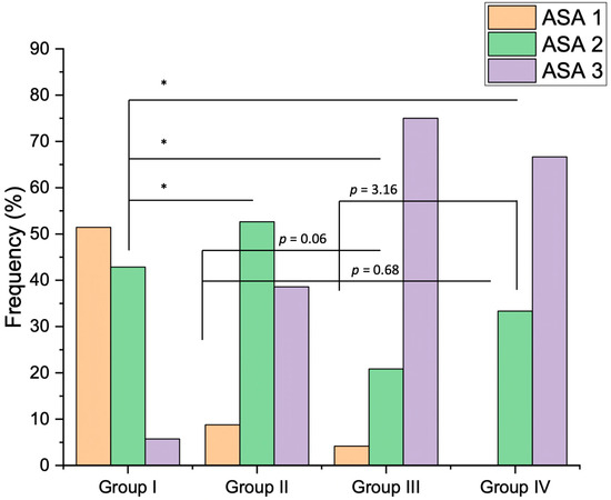 Dental Treatment in Special Needs Patients and Uncooperative Young ...