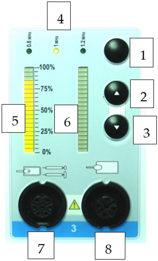 Radiofrequency as the New Opportunity in Treating Overactive Bladder ...