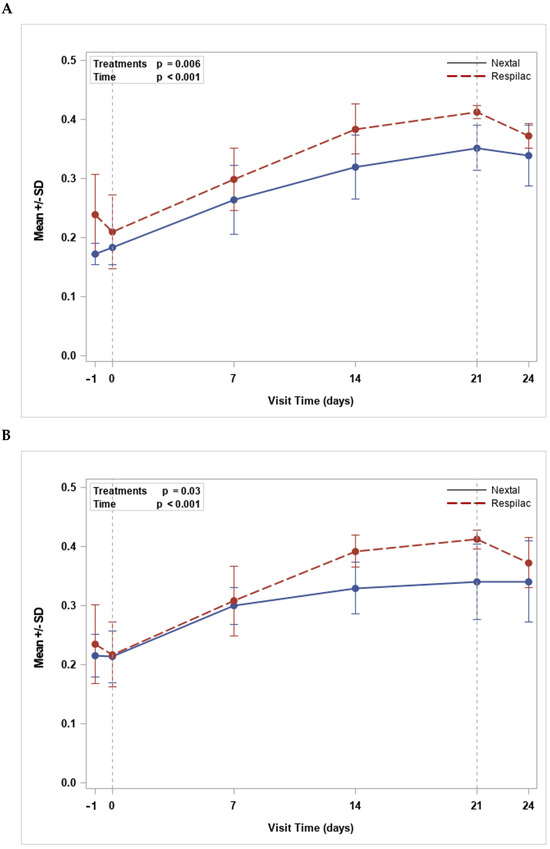 Efficacy and Safety of Artificial Tears Containing Lipidure and ...