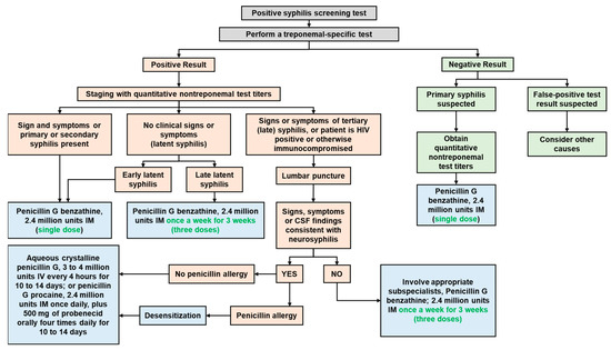 Medicina | Free Full-Text | Diagnostic and Therapeutic Approaches for a ...