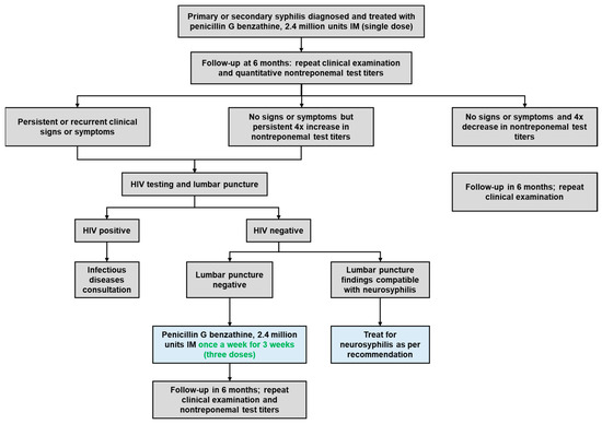Medicina | Free Full-Text | Diagnostic and Therapeutic Approaches for a ...
