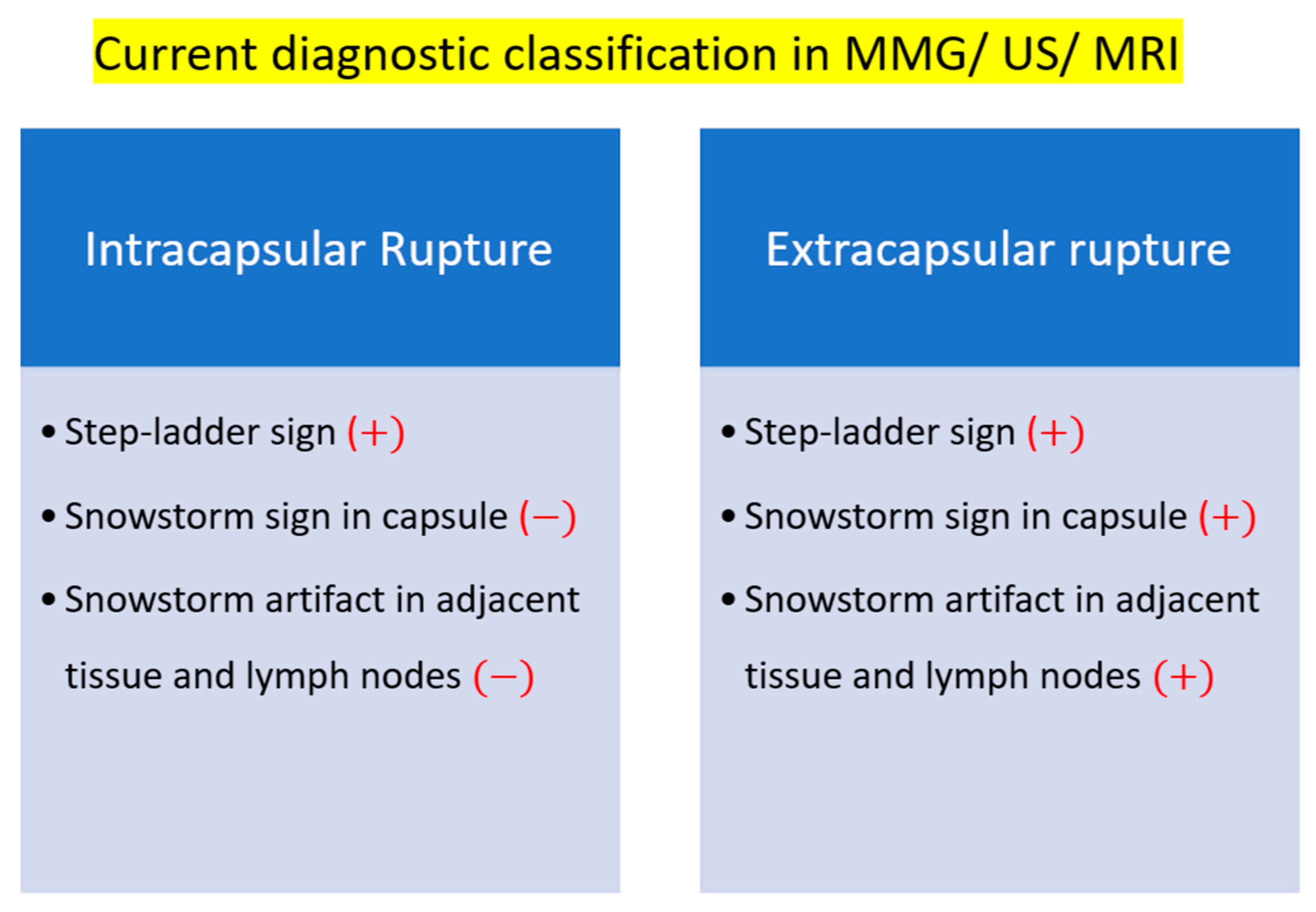 Exploration of Point-of-Care Ultrasonography for Silicone Breast ...