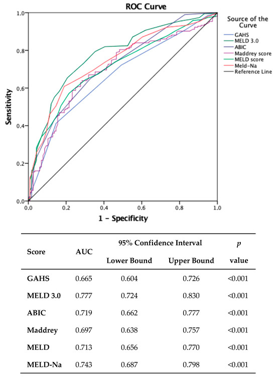 Real-World Utilization of Corticosteroids in Severe Alcoholic Hepatitis ...