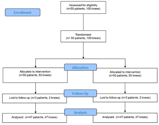 Can a Total Knee System Providing 1 mm Increment of Polyethylene Insert ...