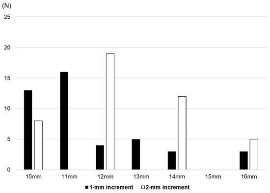 Can a Total Knee System Providing 1 mm Increment of Polyethylene Insert ...