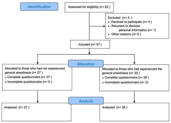 Assessment of Preoperative Anxiety and Influencing Factors in Patients ...