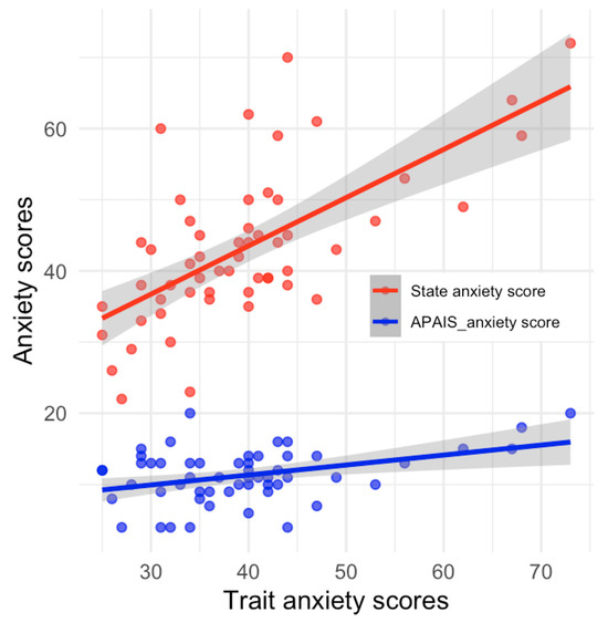 Assessment of Preoperative Anxiety and Influencing Factors in Patients ...