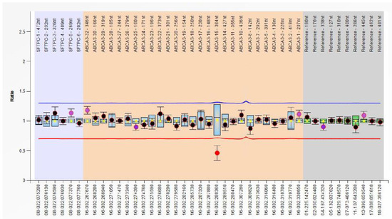 Medicina | Free Full-Text | Evaluation of the Copy Number Variants and ...