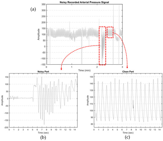 Medicina | Free Full-Text | 1-Year Mortality Prediction through ...