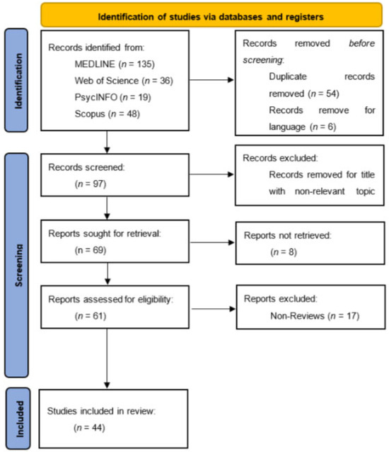 Integrating Clinical Neuropsychology and Psychotic Spectrum Disorders ...