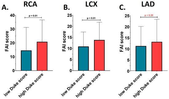 Coronary Computed Tomography Angiography-Derived Modified Duke Index Is ...