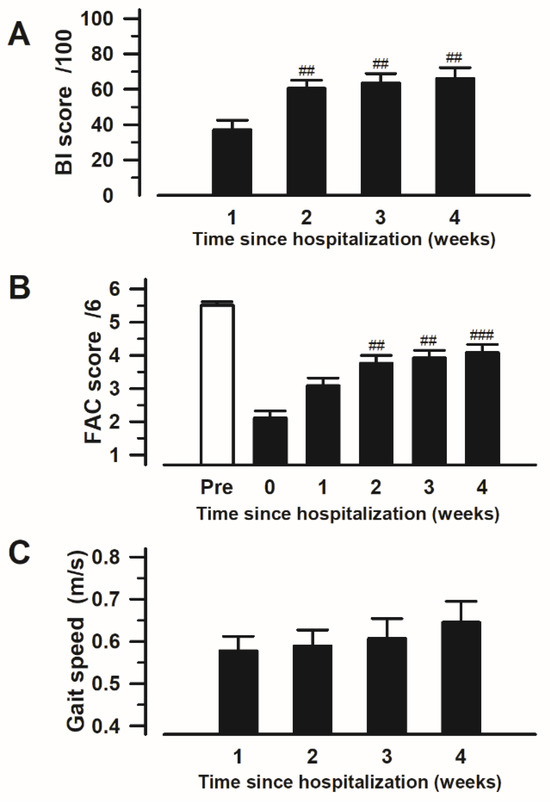 Availability of Observational Pain Assessment Tools in Hospitalized ...