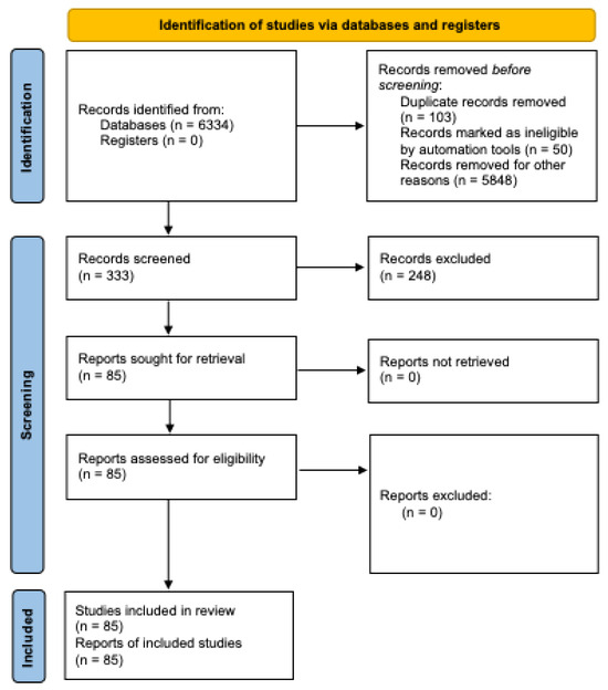 A Systematic Review of Oral Vertical Dyskinesia (“Rabbit” Syndrome)