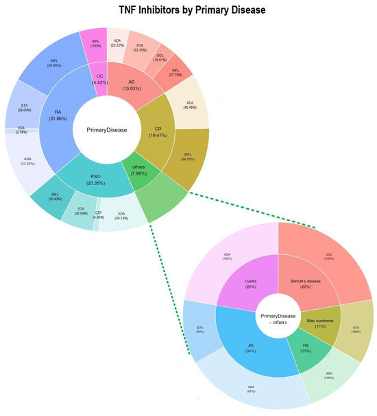 Neurological Side Effects of TNF-α Inhibitors Revisited: A Review of ...
