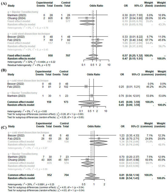 Effect of the BiZact™ Low-Temperature Dissecting Device on Intra- and ...
