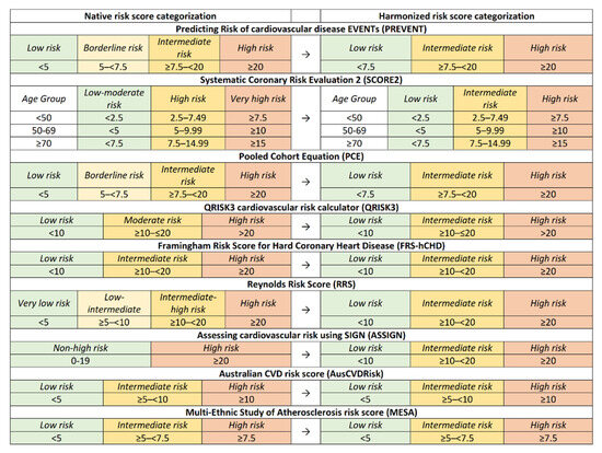 PREVENT Equation: The Black Sheep among Cardiovascular Risk Scores? A ...