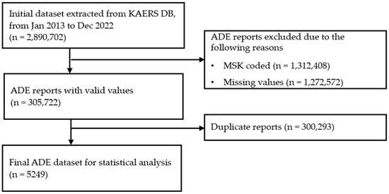 Real-World Data Mining for Signal Detection of Antipsychotics-Associated Adverse Events Using ...