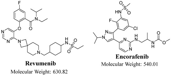 An Ultra-Fast Validated Green UPLC-MS/MS Approach for Assessing ...