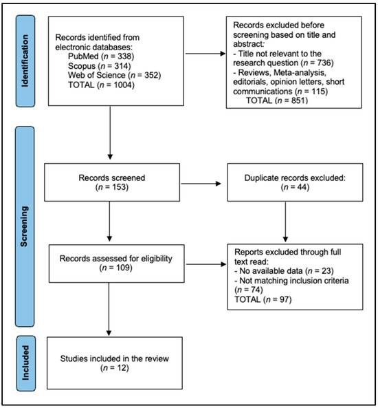 MRI-PDFF Assessment of Intrahepatic Fat Changes Post-Bariatric Surgery ...